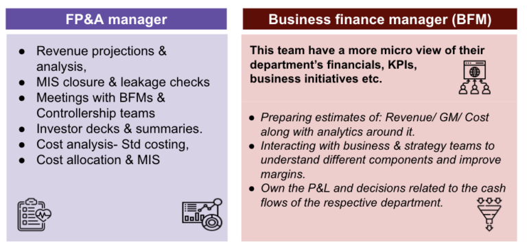 What is Financial Planning and Analysis (FP&A)? (2025 Updated)