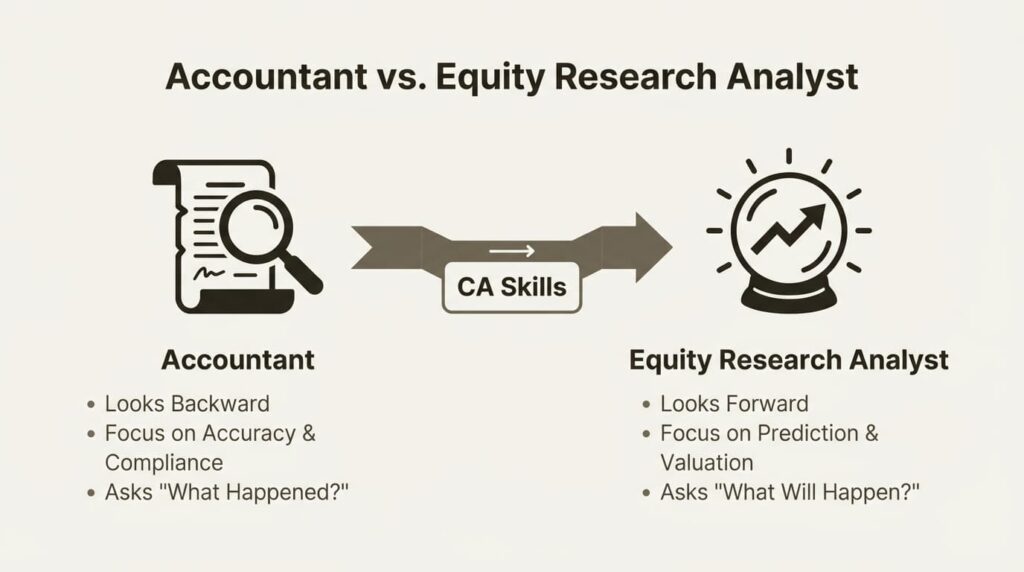 Equity Research Interview Questions for CAs | CA Monk