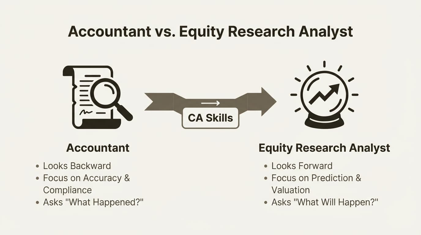 Equity Research Interview Questions for CAs | CA Monk
